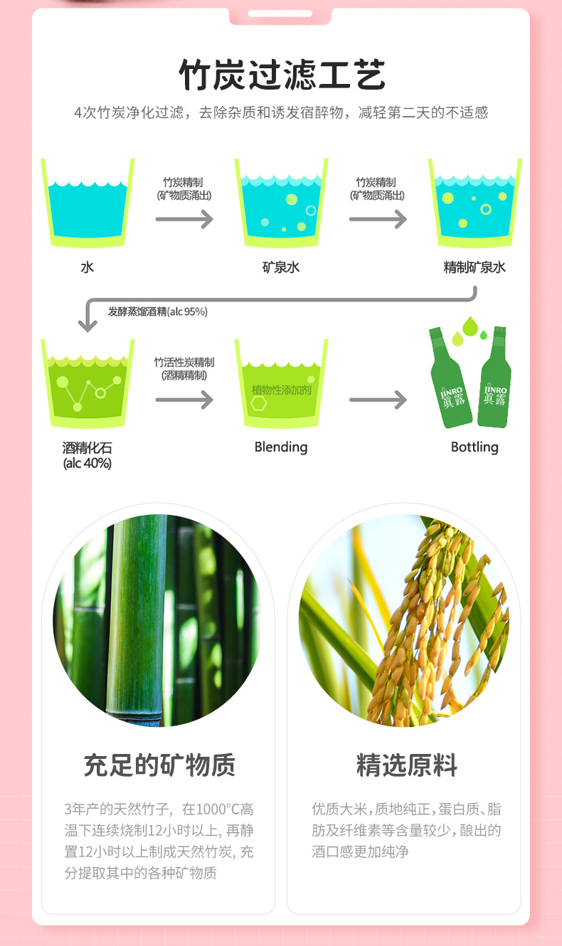 WHJK韩国进口真露烧酒清酒葡萄李子草莓味#微醺低度果味酒360ml*20瓶整箱